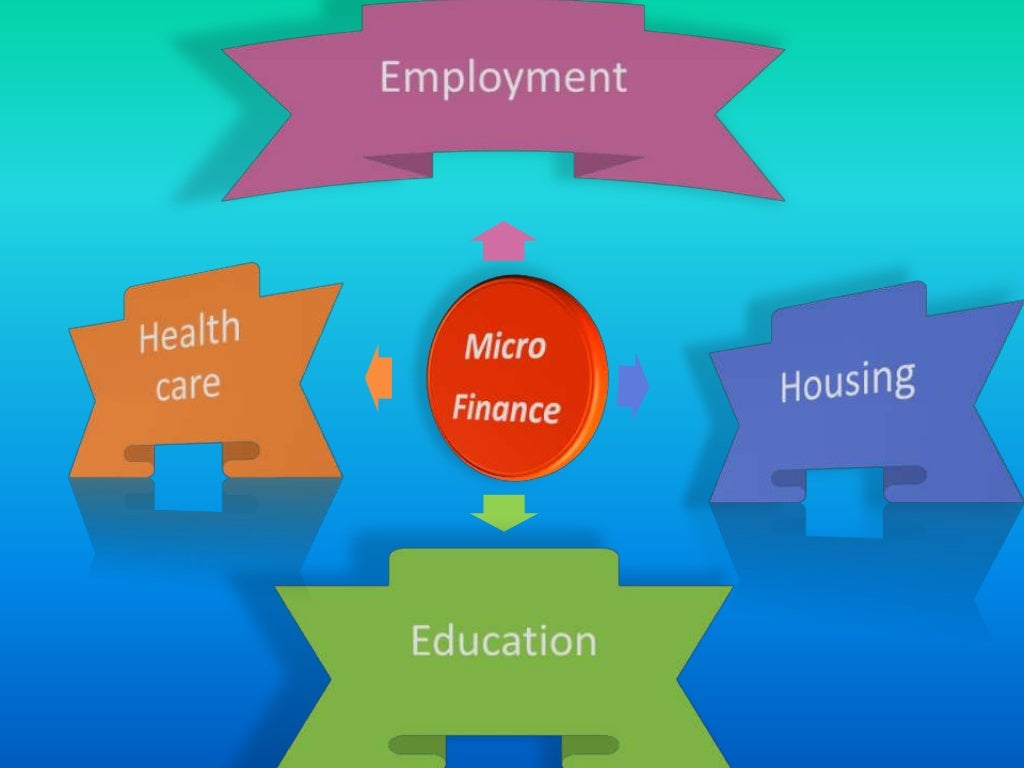 Microfinance & its impact on women entrepreneurship develop