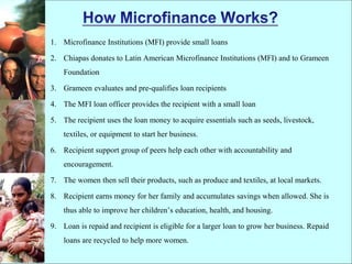 Microfinanceppt | PPT