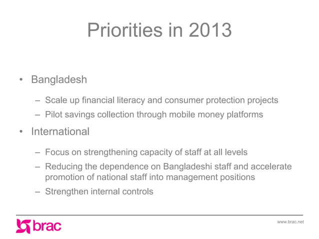 Microfinance Presentation for Board Final 2012 | PPT