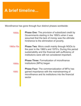 SMDP Microfinance Refresher MODULE 1 | PDF