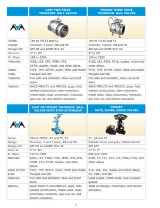 Microfinish valves-product-range | PDF