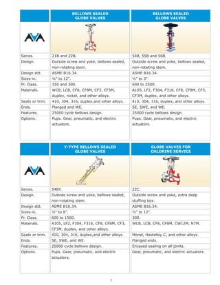 Microfinish valves-product-range | PDF