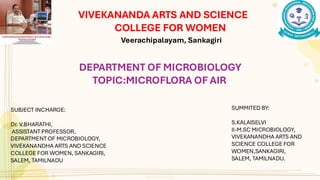 Microflora of air Microbial quality control and testing | PDF