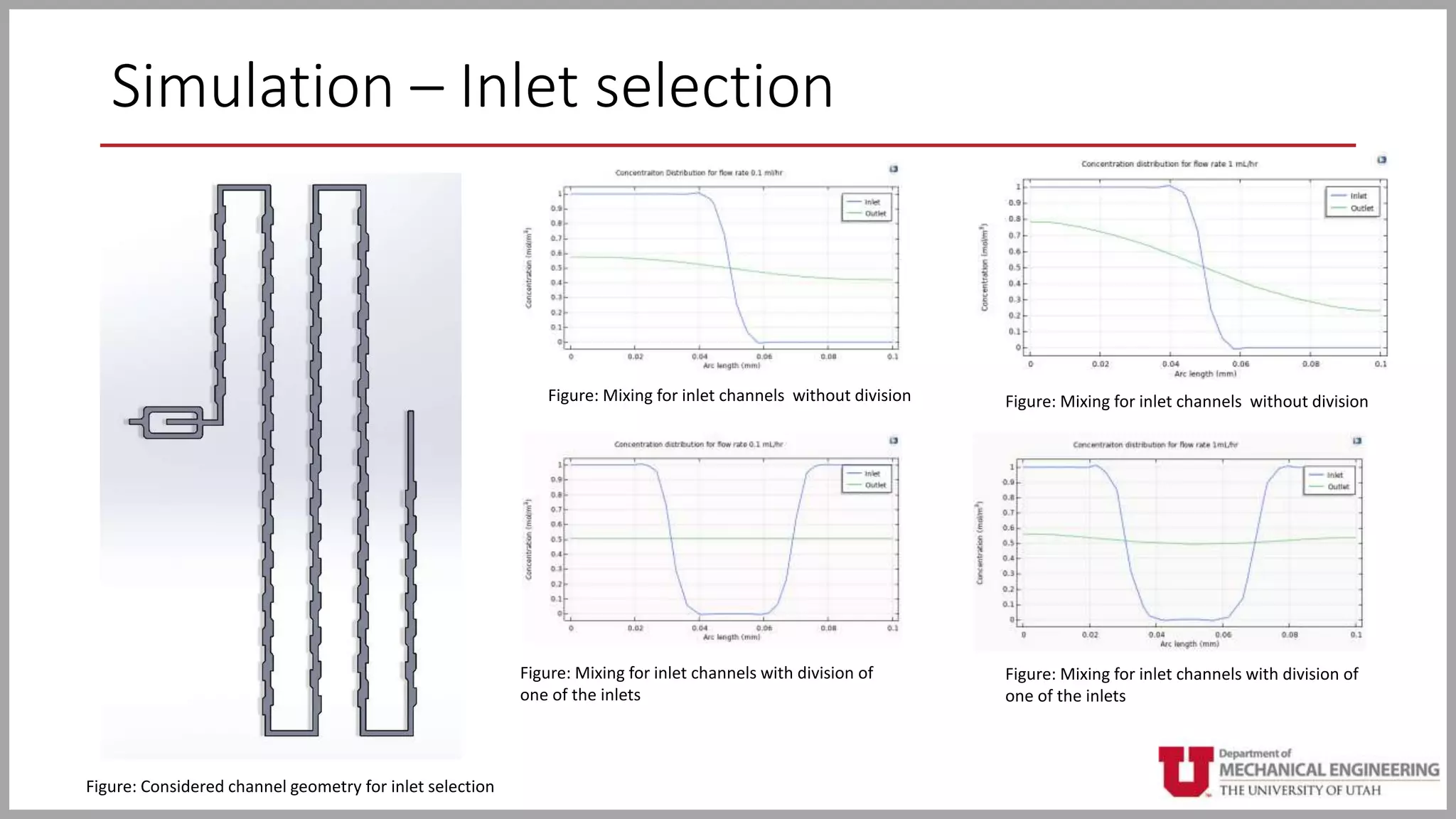 Microfluidics Mixer Design | PPTX