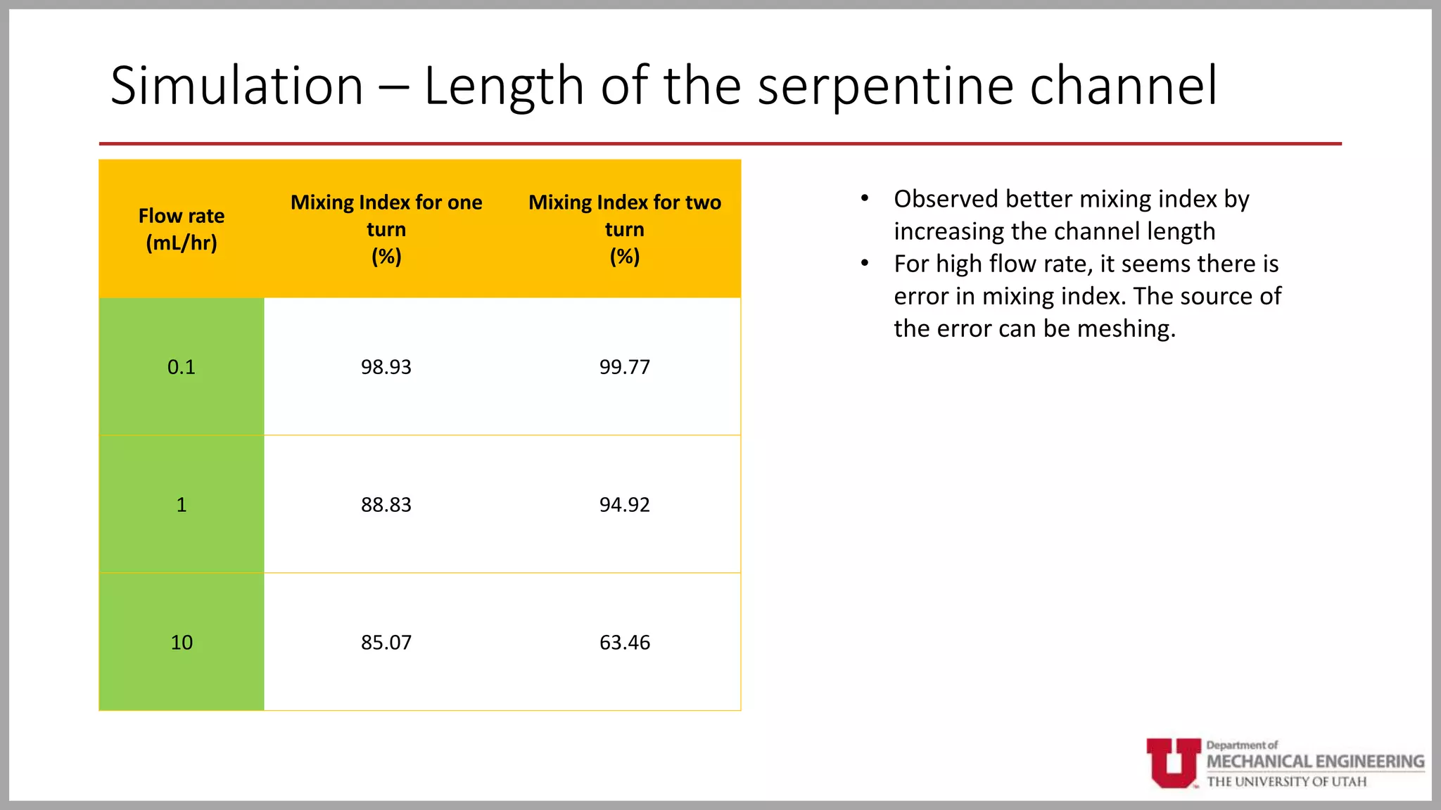 Microfluidics Mixer Design | PPTX