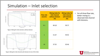 Microfluidics Mixer Design | PPTX