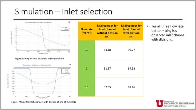Microfluidics Mixer Design | PPTX | 3-D Graphics | Computer Software ...