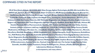 Microfluidic Applications 2015 Report by Yole Developpement | PDF