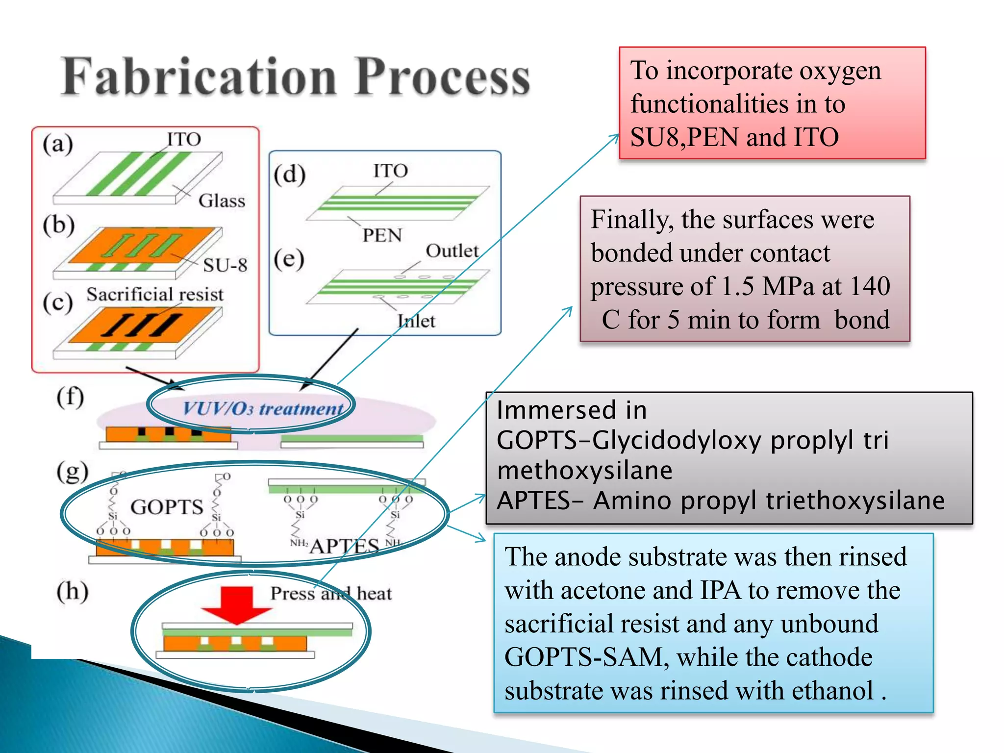 Microfluidic oled vivek hegde | PPTX