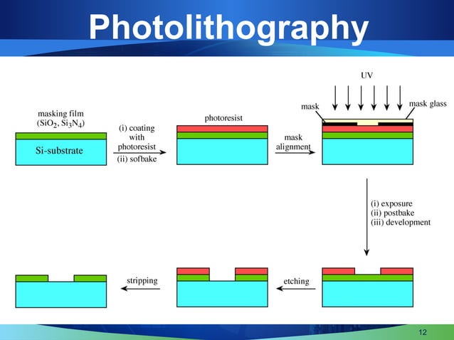 Microfluidics | PPT | Chemistry | Science