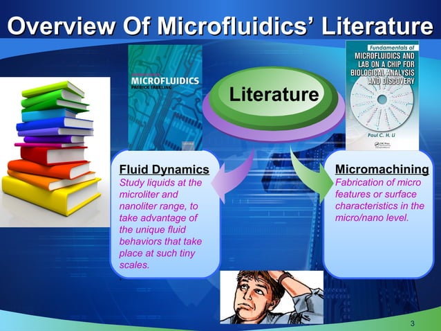 Microfluidics | PPT | Chemistry | Science
