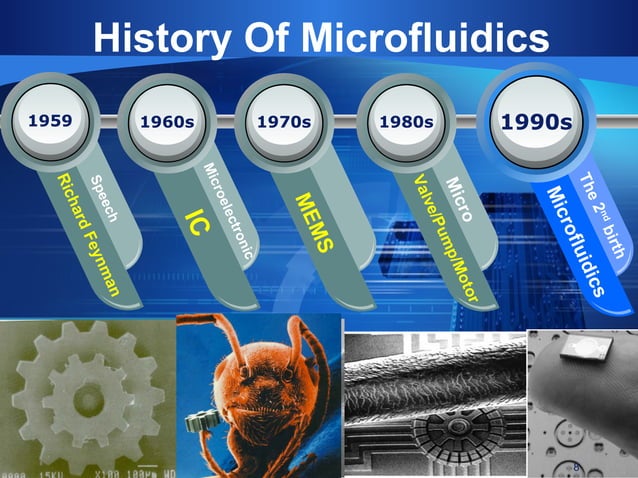 Microfluidics | PPT | Chemistry | Science