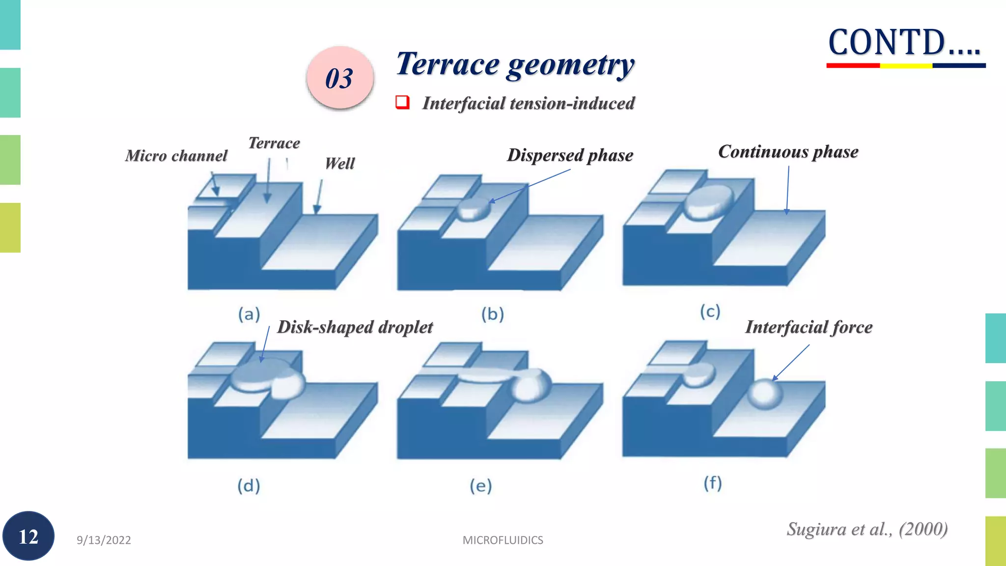 Microfluidics-Applications in food processing.pptx