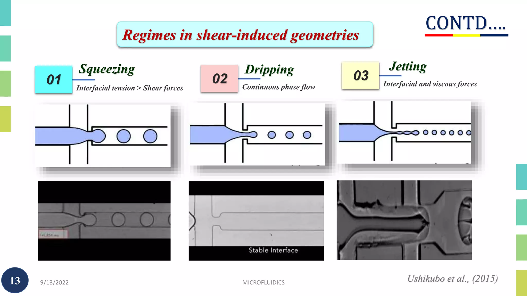 Microfluidics-Applications in food processing.pptx