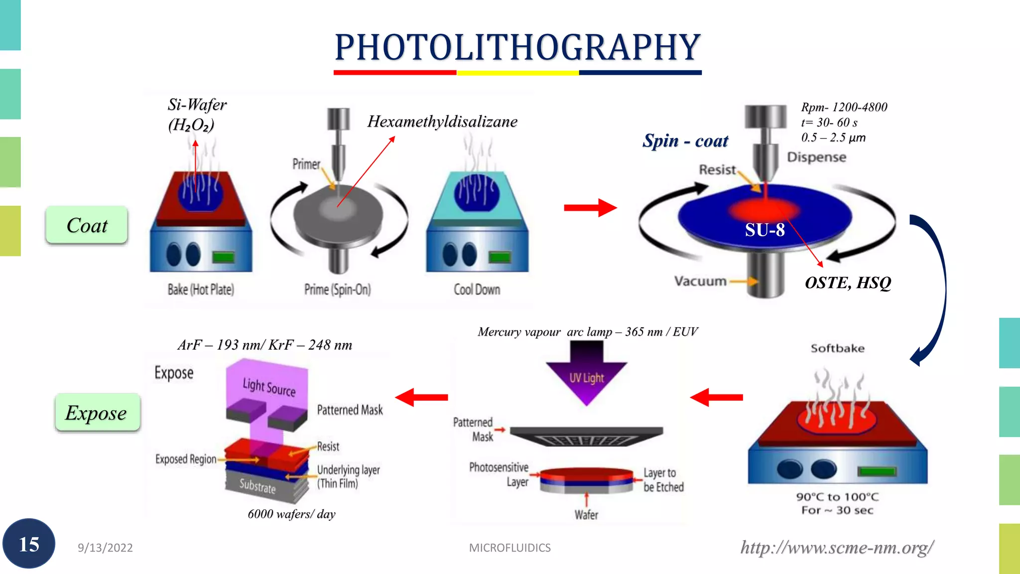 Microfluidics-Applications in food processing.pptx