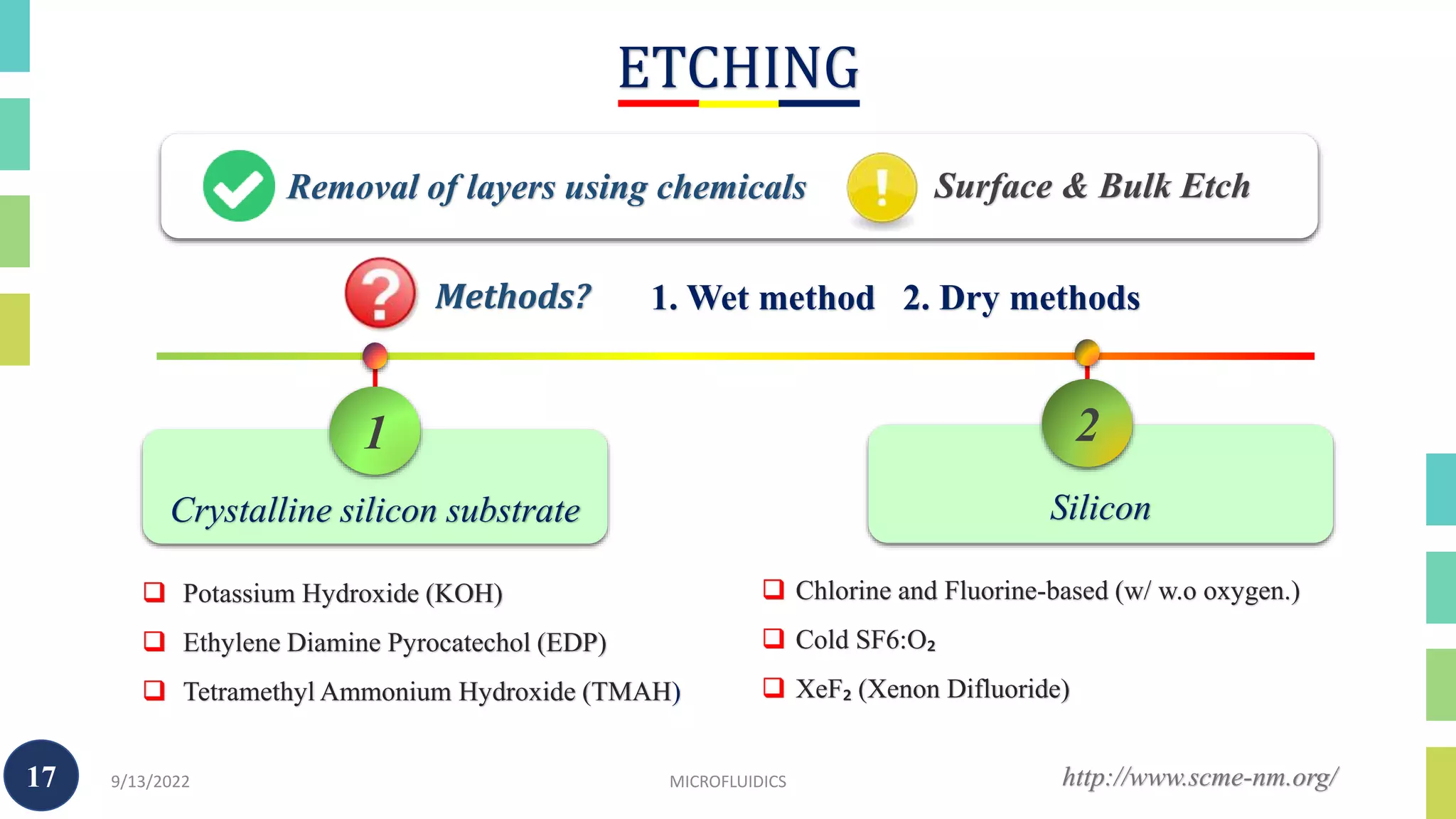 Microfluidics-Applications in food processing.pptx