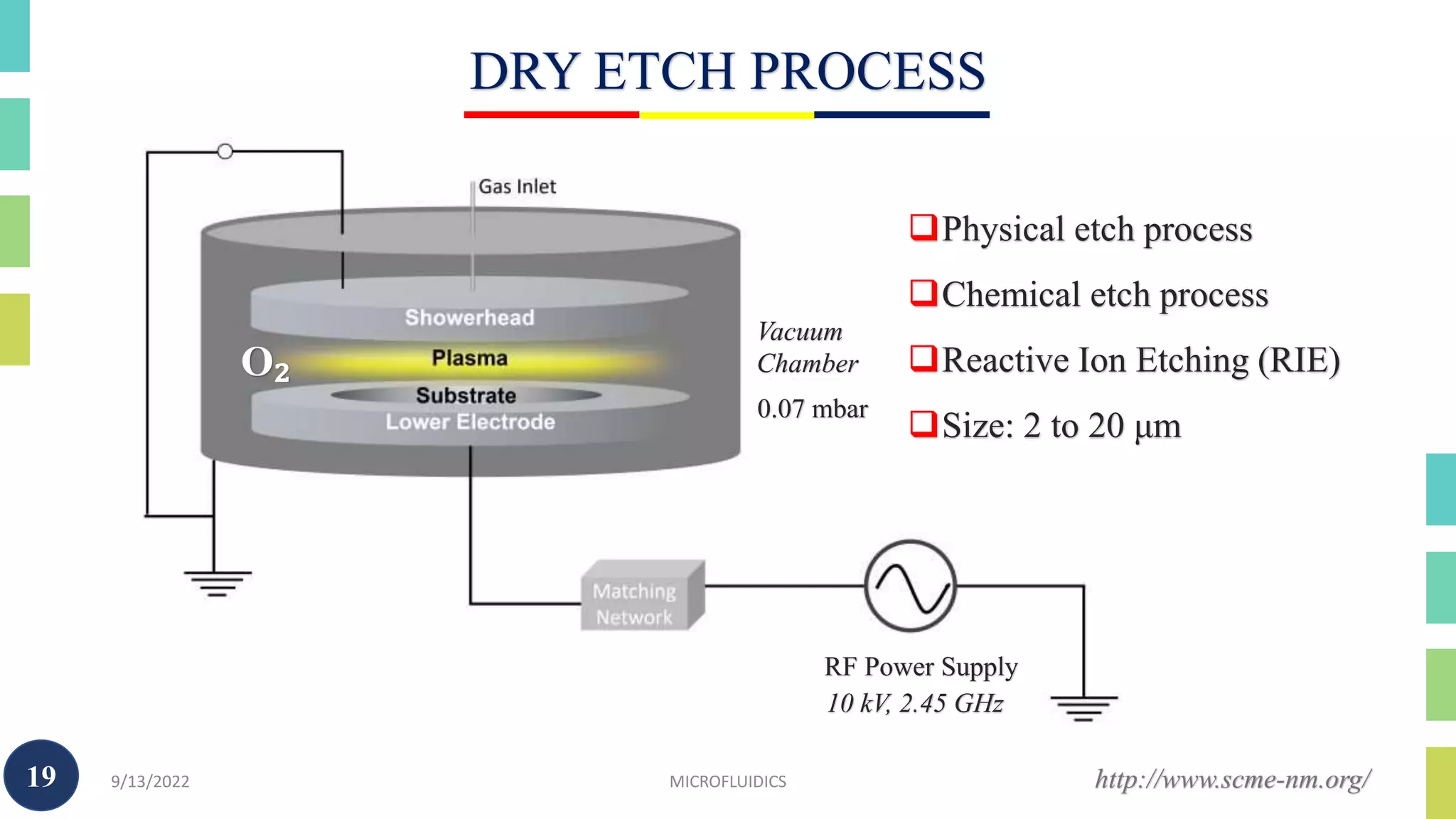 Microfluidics-Applications in food processing.pptx