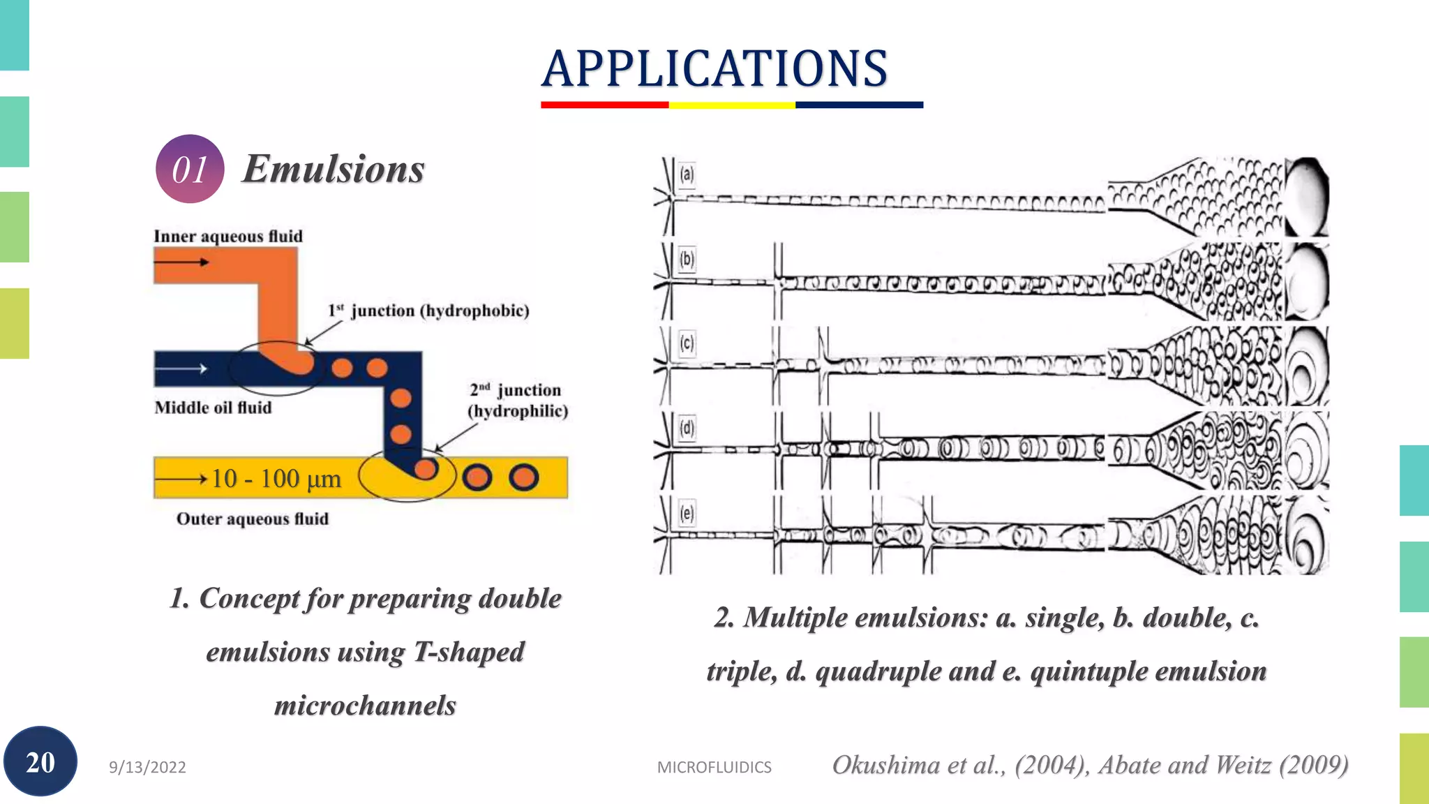Microfluidics-Applications in food processing.pptx
