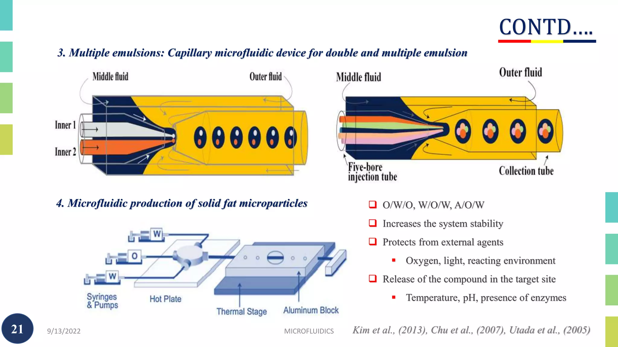Microfluidics-Applications in food processing.pptx