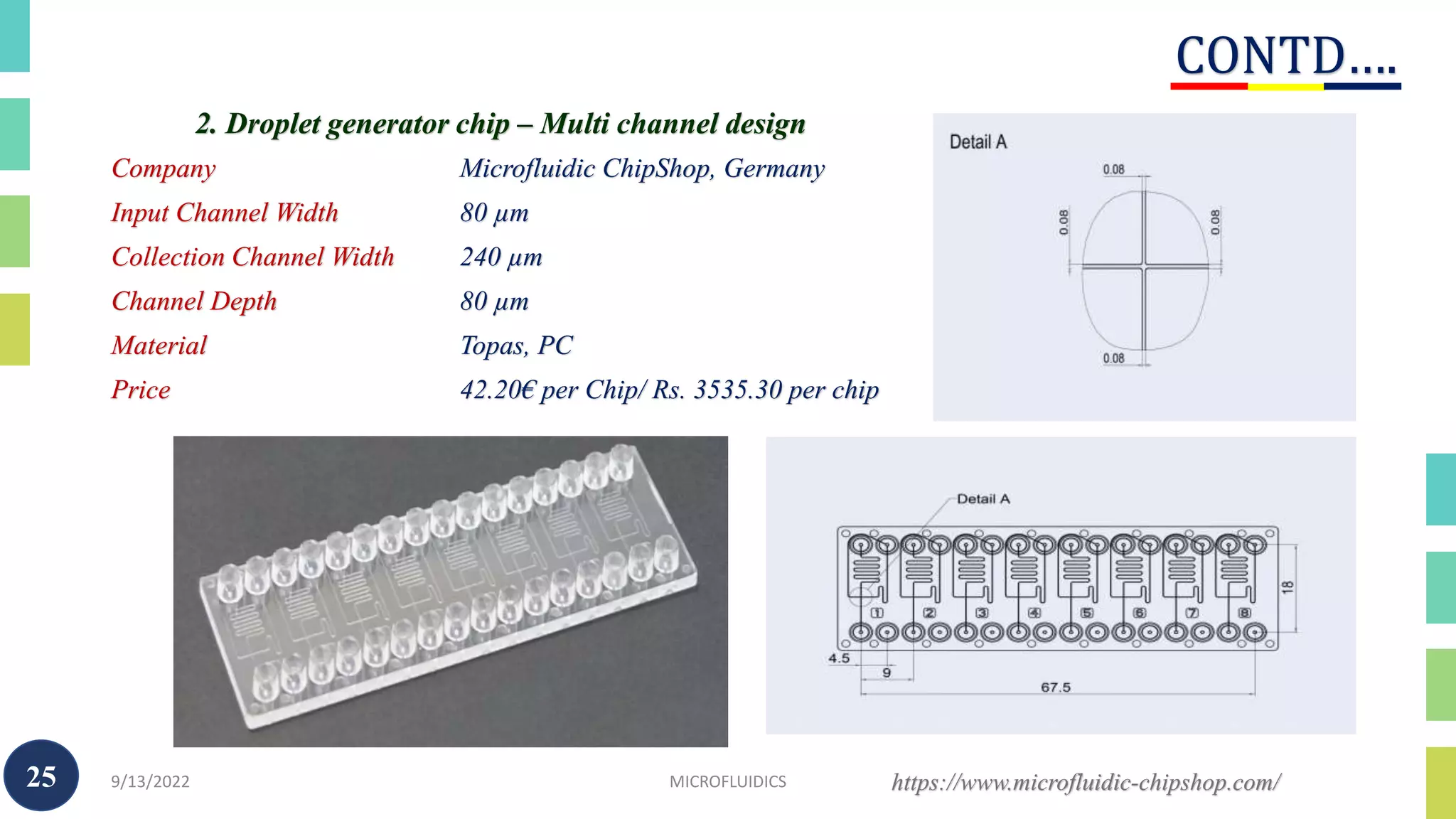 Microfluidics-Applications in food processing.pptx
