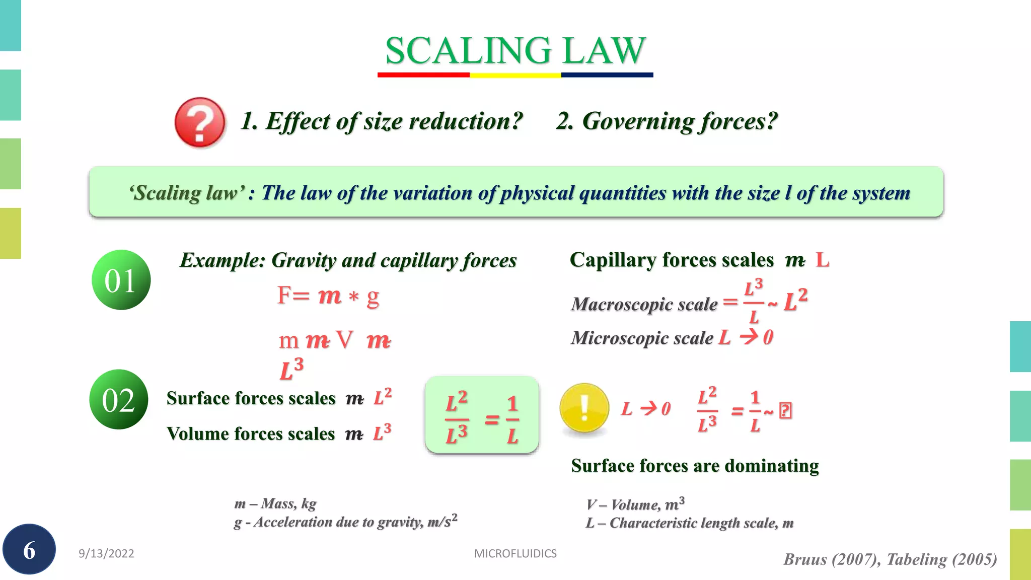 Microfluidics-Applications in food processing.pptx