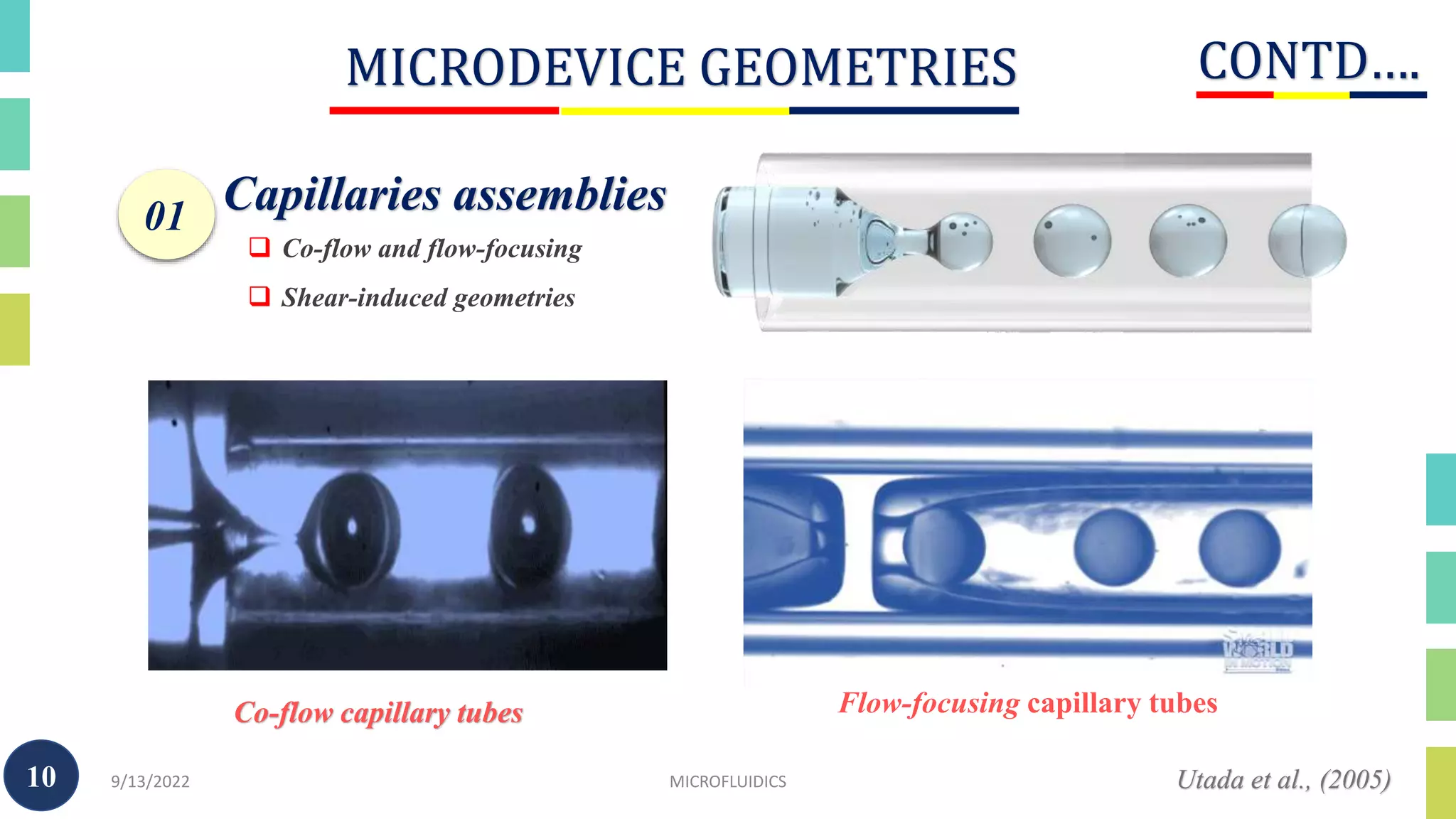 Microfluidics-Applications in food processing.pptx