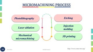 Microfluidics-Applications in food processing.pptx