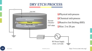 Microfluidics-Applications in food processing.pptx