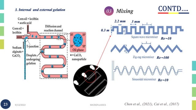 Microfluidics-Applications in food processing.pptx