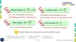 Microfluidics-Applications in food processing.pptx