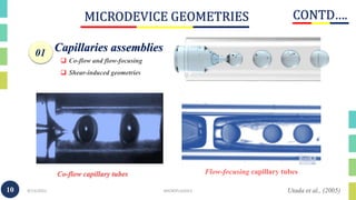 Microfluidics-Applications in food processing.pptx