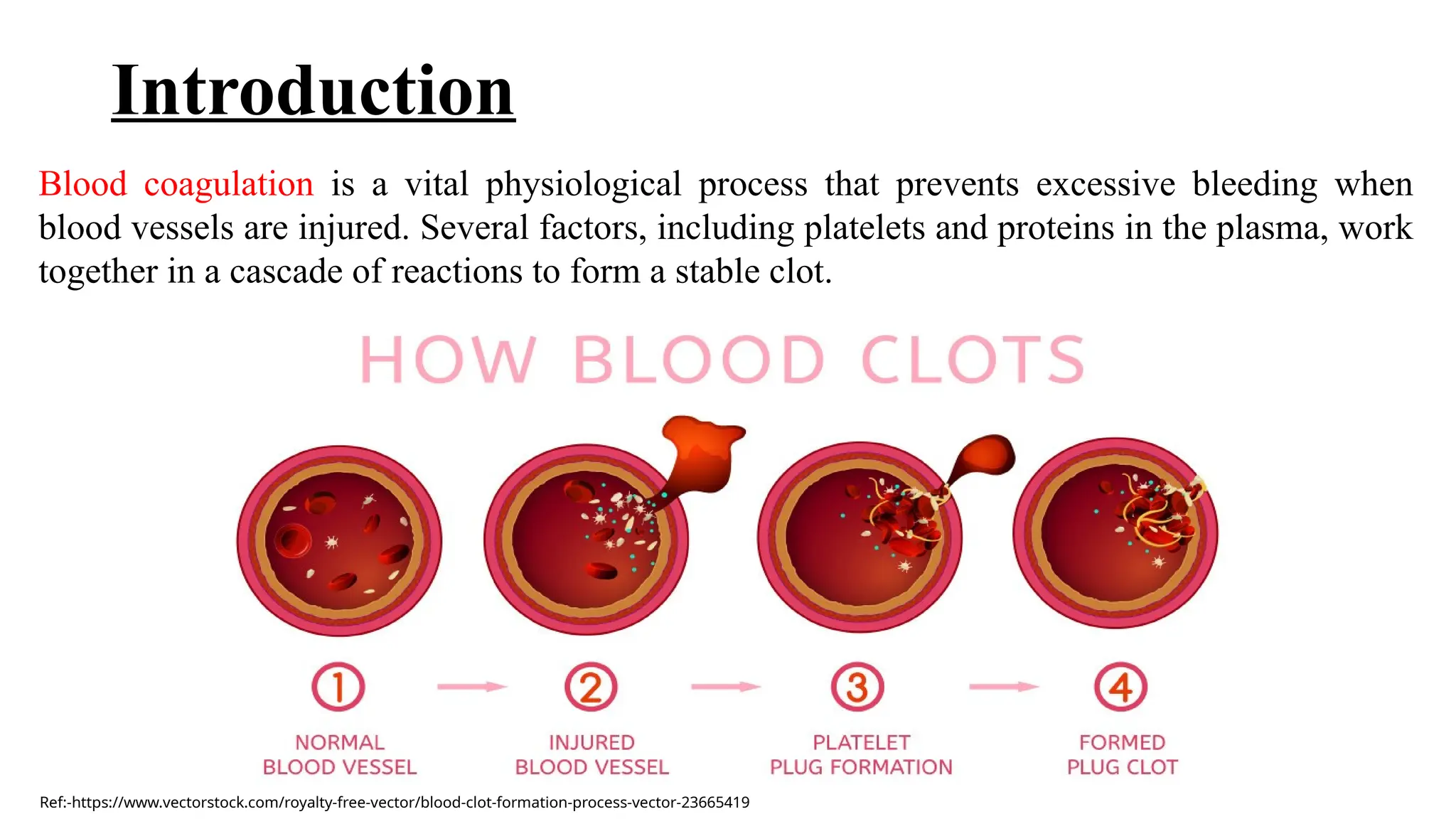 MICROFLUIDICS DEVICE WHATMAN PAPER BLOOD COAGULATION TEST (1).pptx