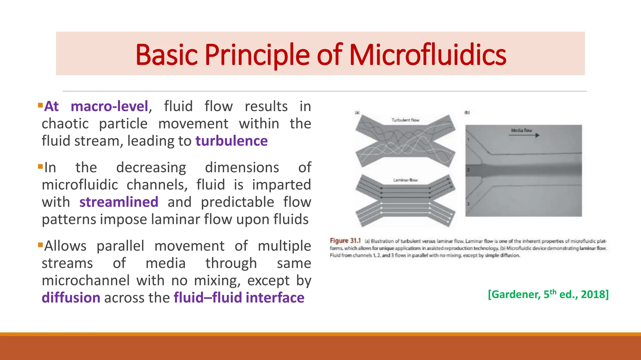 MICROFLUIDICS - an overview in Assisted Reproductive Technology ...