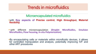 MICROFLUIDICS - an overview in Assisted Reproductive Technology Treatment | PDF