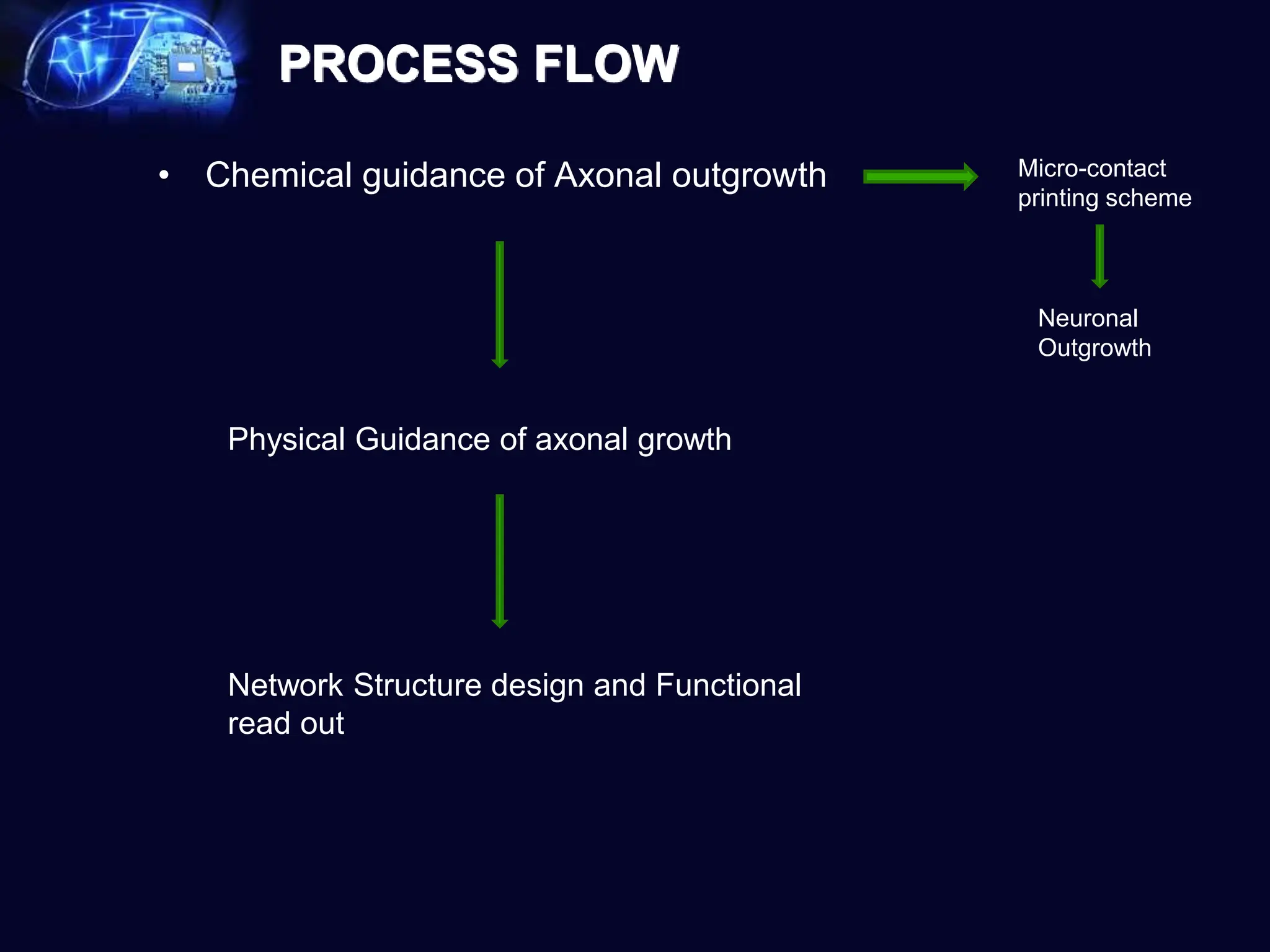 Microfluidics ppt.pptx