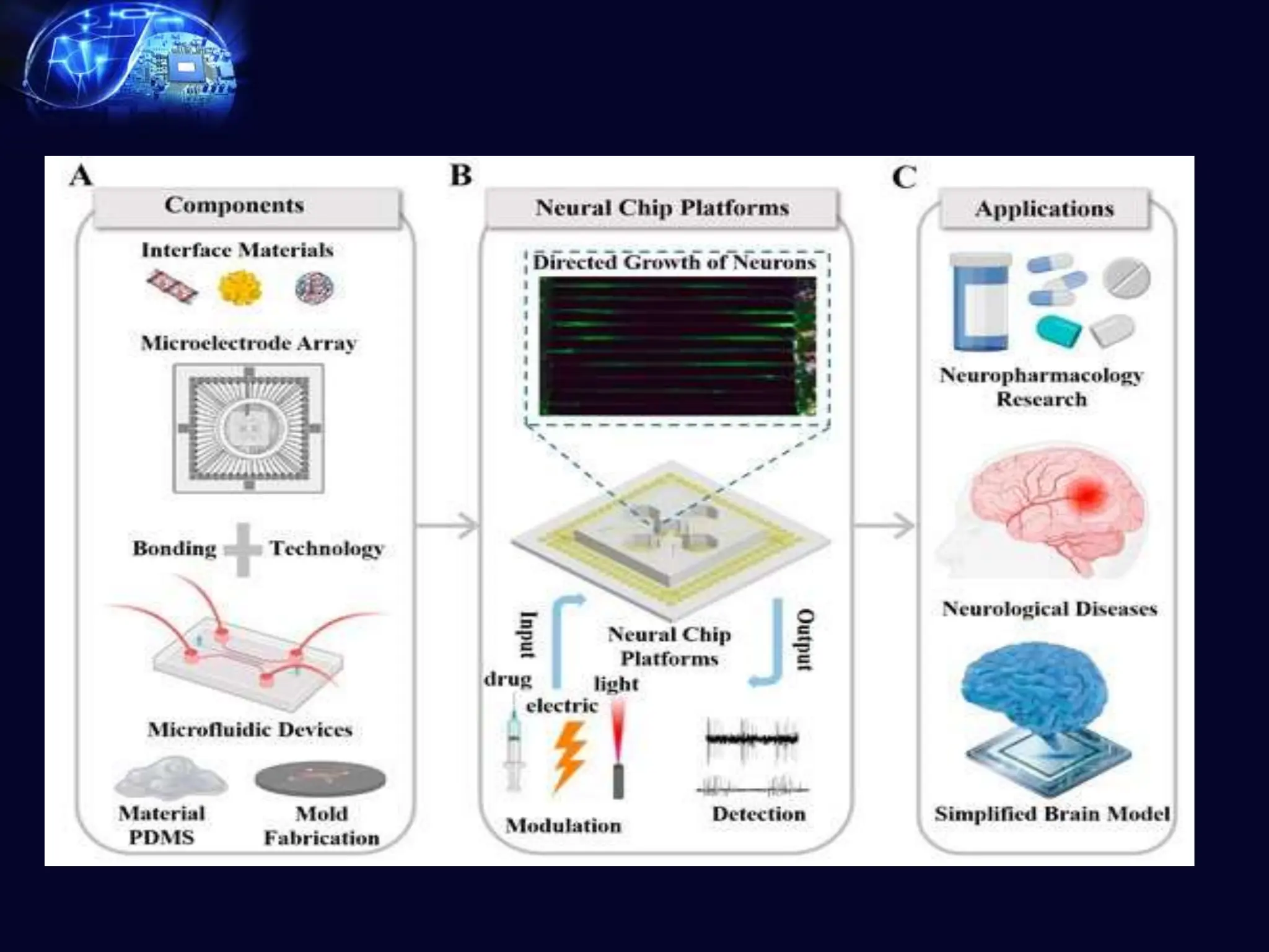 Microfluidics ppt.pptx