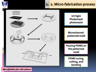 Microfluidics Presentation | PDF