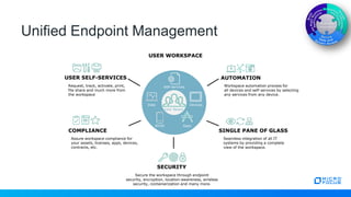 Micro Focus Keynote: Vision 2020: The Future of Infrastructure Software ...