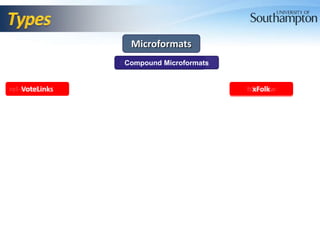 Microformats, Institute of Engineering and Technology | PPTX