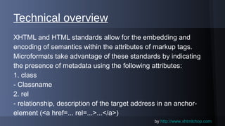 What is Microformats & Examples - XhtmlChop | PPT