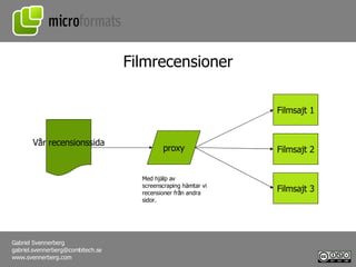 Using Microformats to aggregate data | PPT
