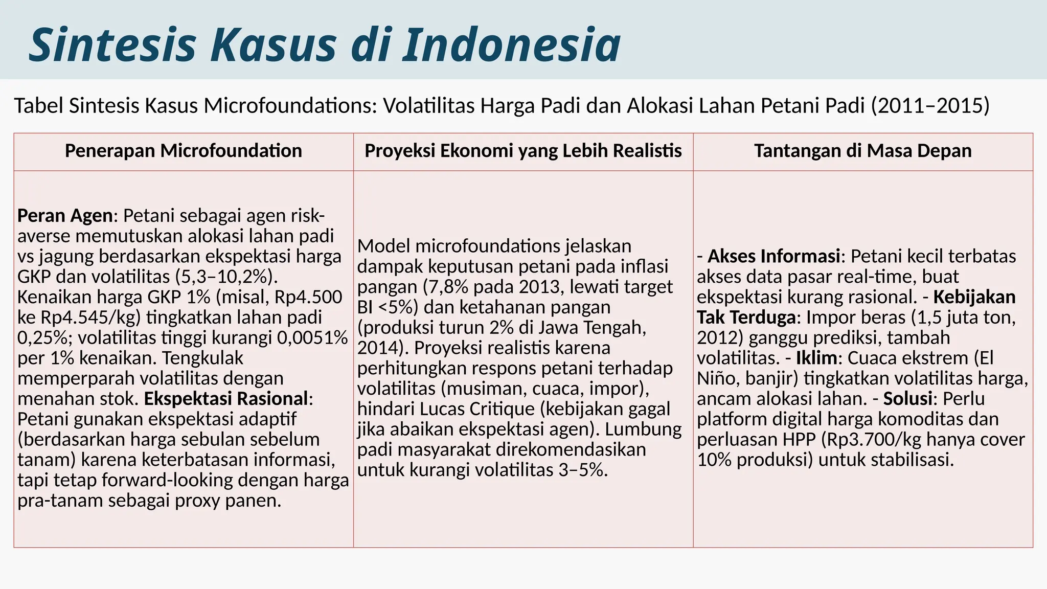 Microfoundation Agen & Ekspetasi Rasional.pptx