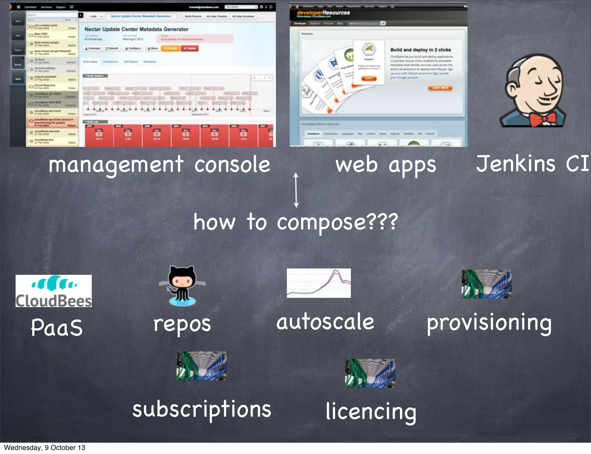 Microservices And Functional Programming Ppt