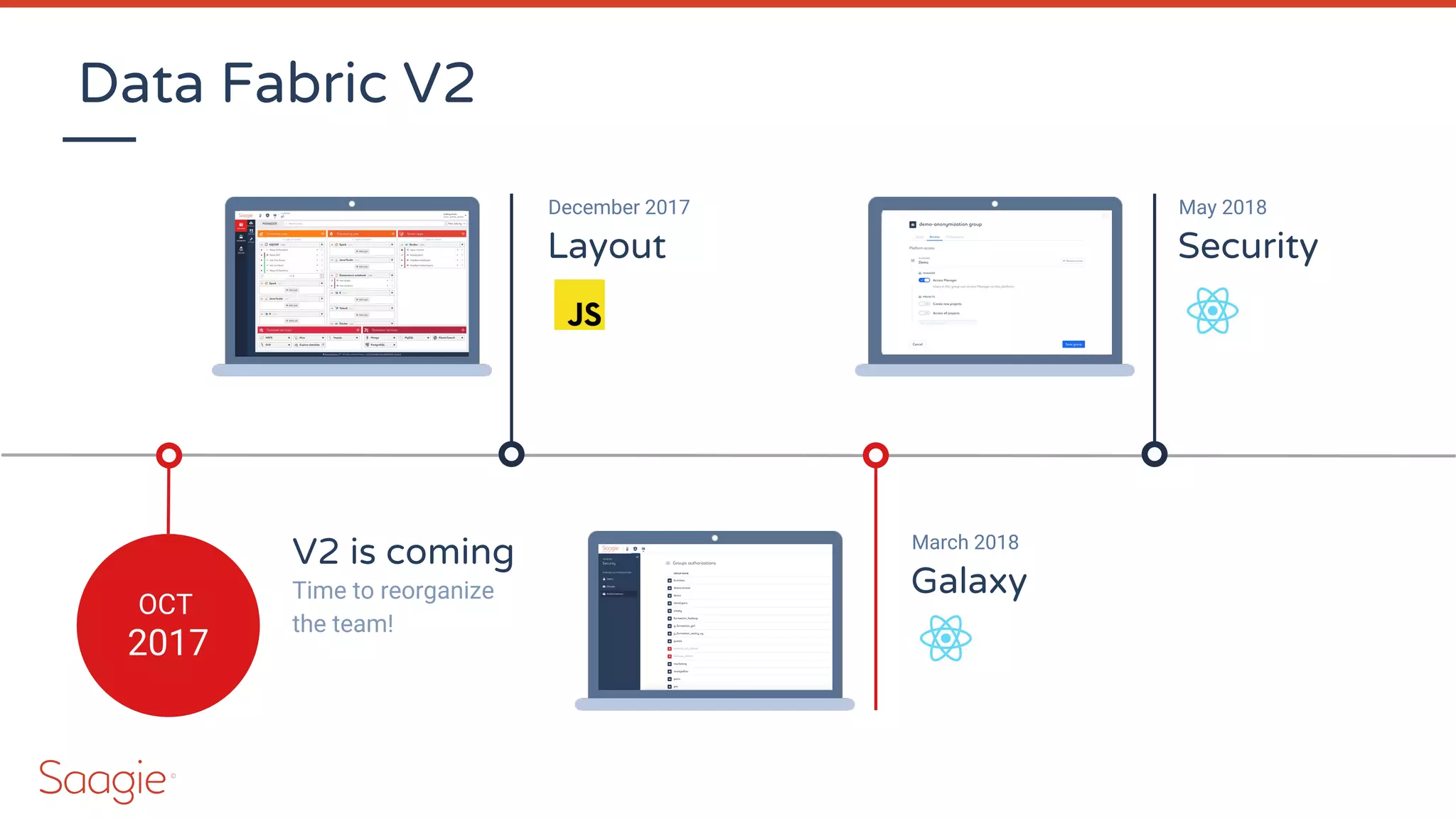 Micro frontend: The microservices puzzle extended to frontend | PPT