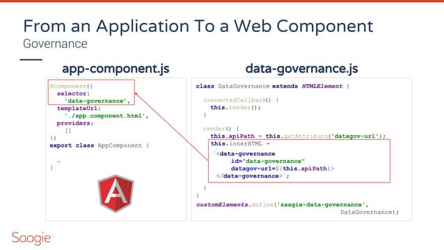 Micro Frontend The Microservices Puzzle Extended To Frontend Ppt
