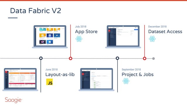 Micro Frontend The Microservices Puzzle Extended To Frontend Ppt