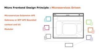 Micro frontend architecture_presentation_ssoni | PPTX | Web Development ...