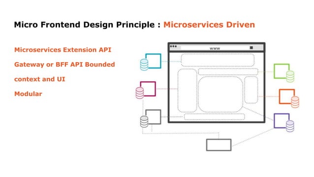 Micro frontend architecture_presentation_ssoni | PPTX | Web Development ...
