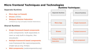 Micro frontend architecture_presentation_ssoni | PPTX | Web Development ...