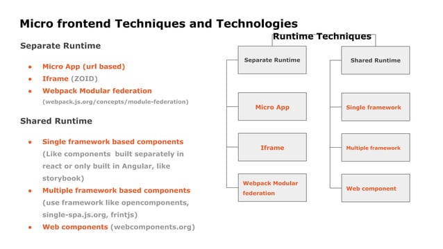 Micro frontend architecture_presentation_ssoni | PPTX | Web Development ...